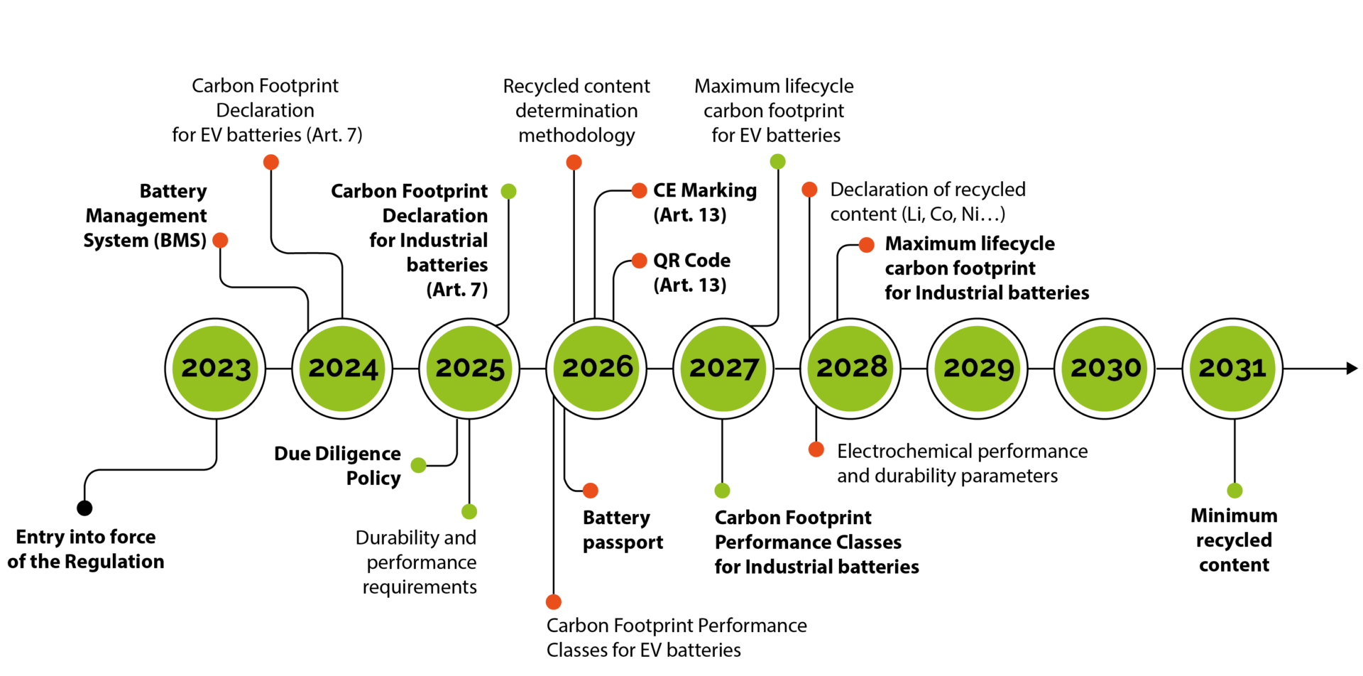 Carbon Footprint Crunch: Racing Against Time in China’s Power Battery ...